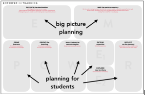 Teach Like an Expert: Using the EMPOWER model – CCIRA Professional ...